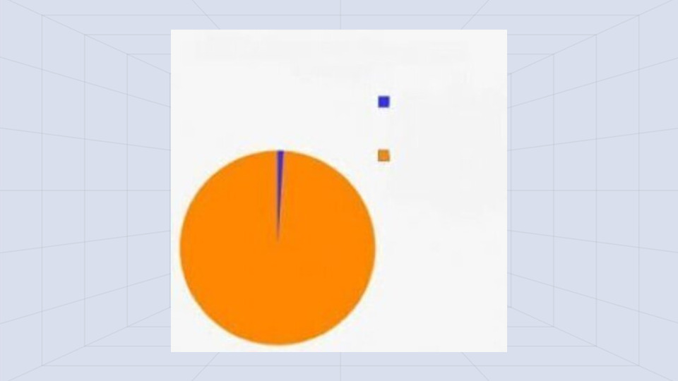 Pie Chart Meme - AI Memes Template